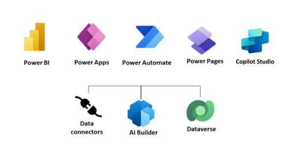Microsoft Power Platform | NexTReT